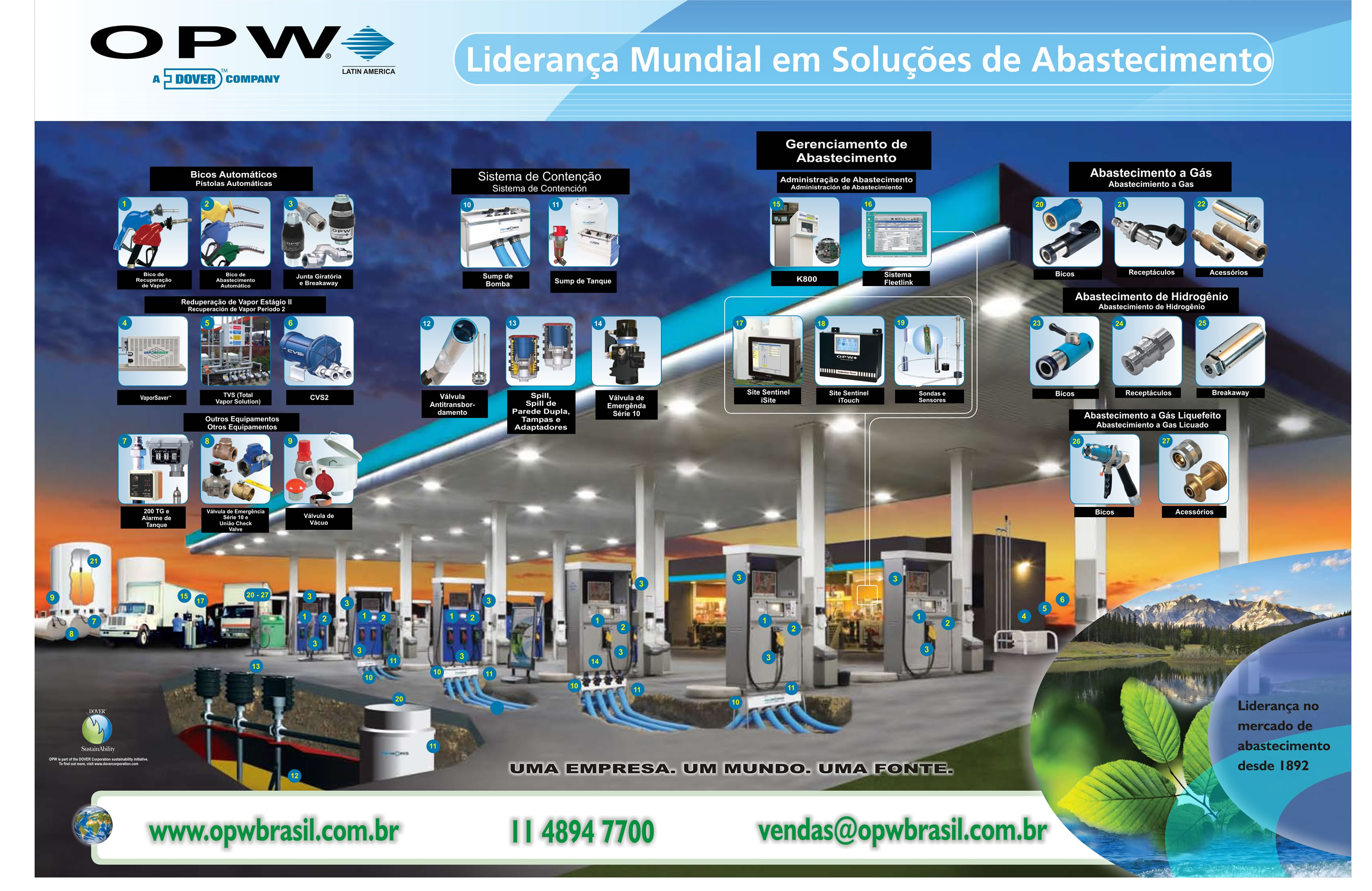 Zorzi Tec - Vendas, Instalações e Assistência Técnica.